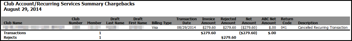 Club Account Chargebacks