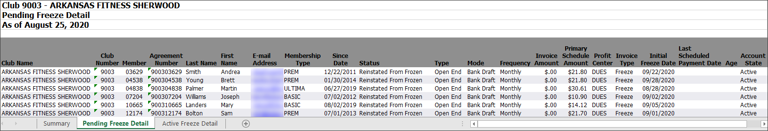 Active and Pending Freeze Analysis