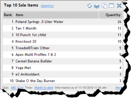 Top 10 Sale Items