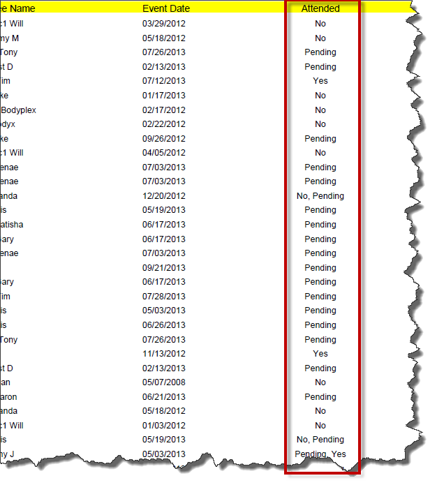 Report on Attendance